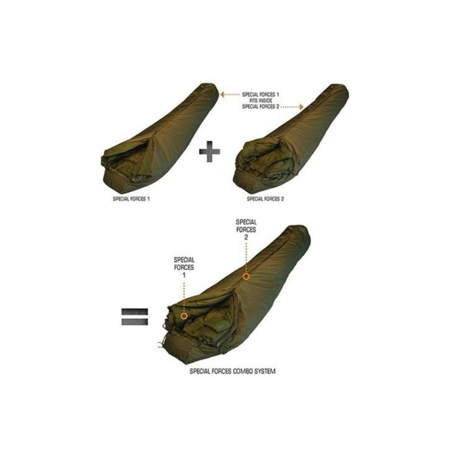 Sistema completo special forces (-15°/-20°) - Snugpack