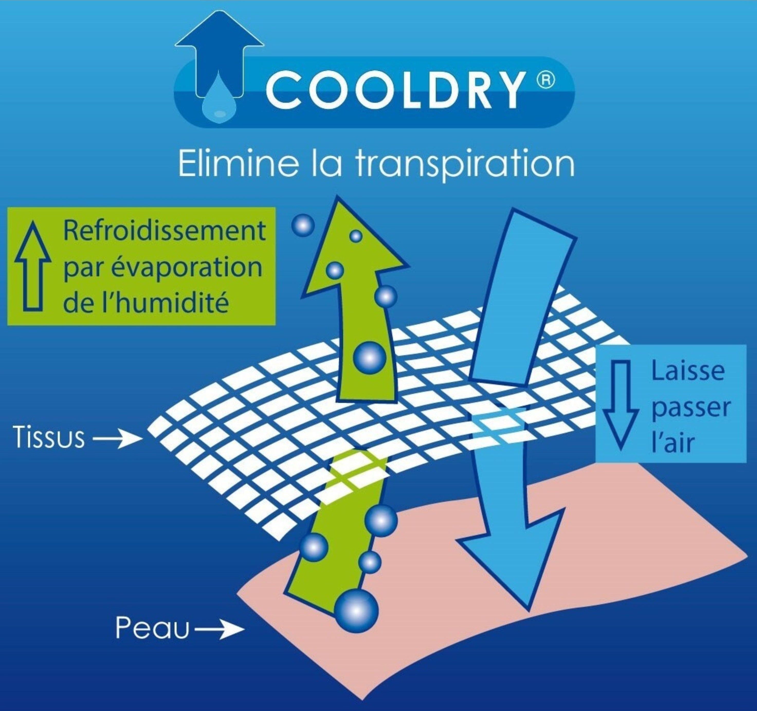 CoolDry Technology: From Thermal Comfort to Clothing Innovation