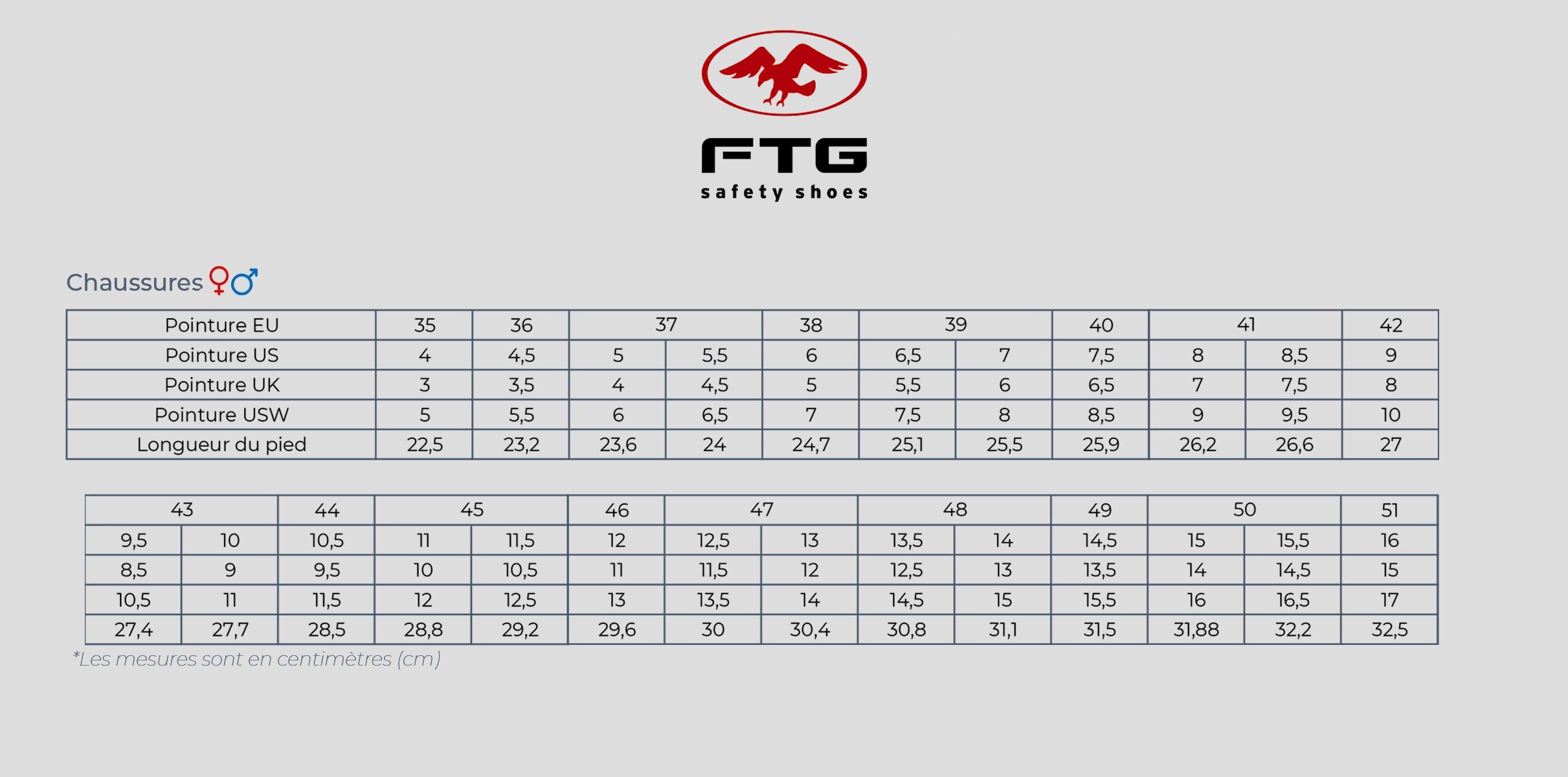 Scarpe di sicurezza Frisbee S1P ESD Nero - FTG Safety